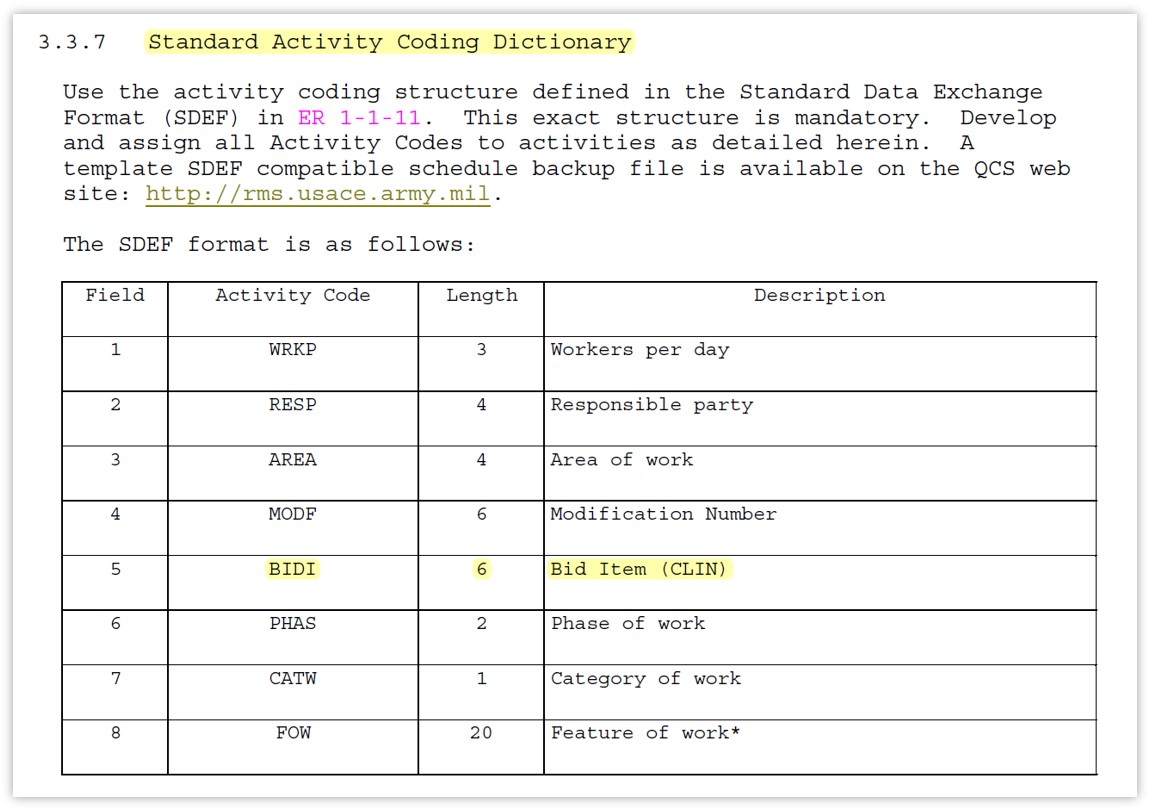 How to Balance CLINs in a MILCON Schedule | CPM-SS
